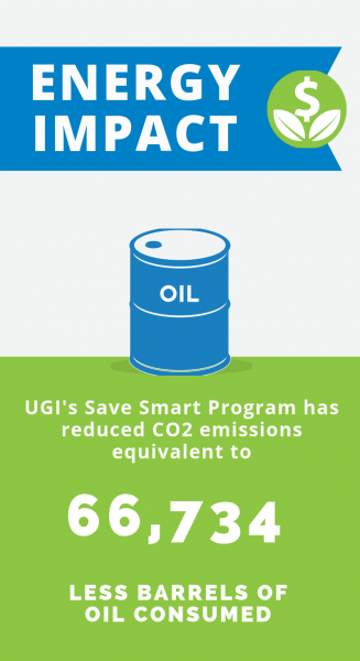 Natural Gas Rebates for Your Home - UGI Utilities